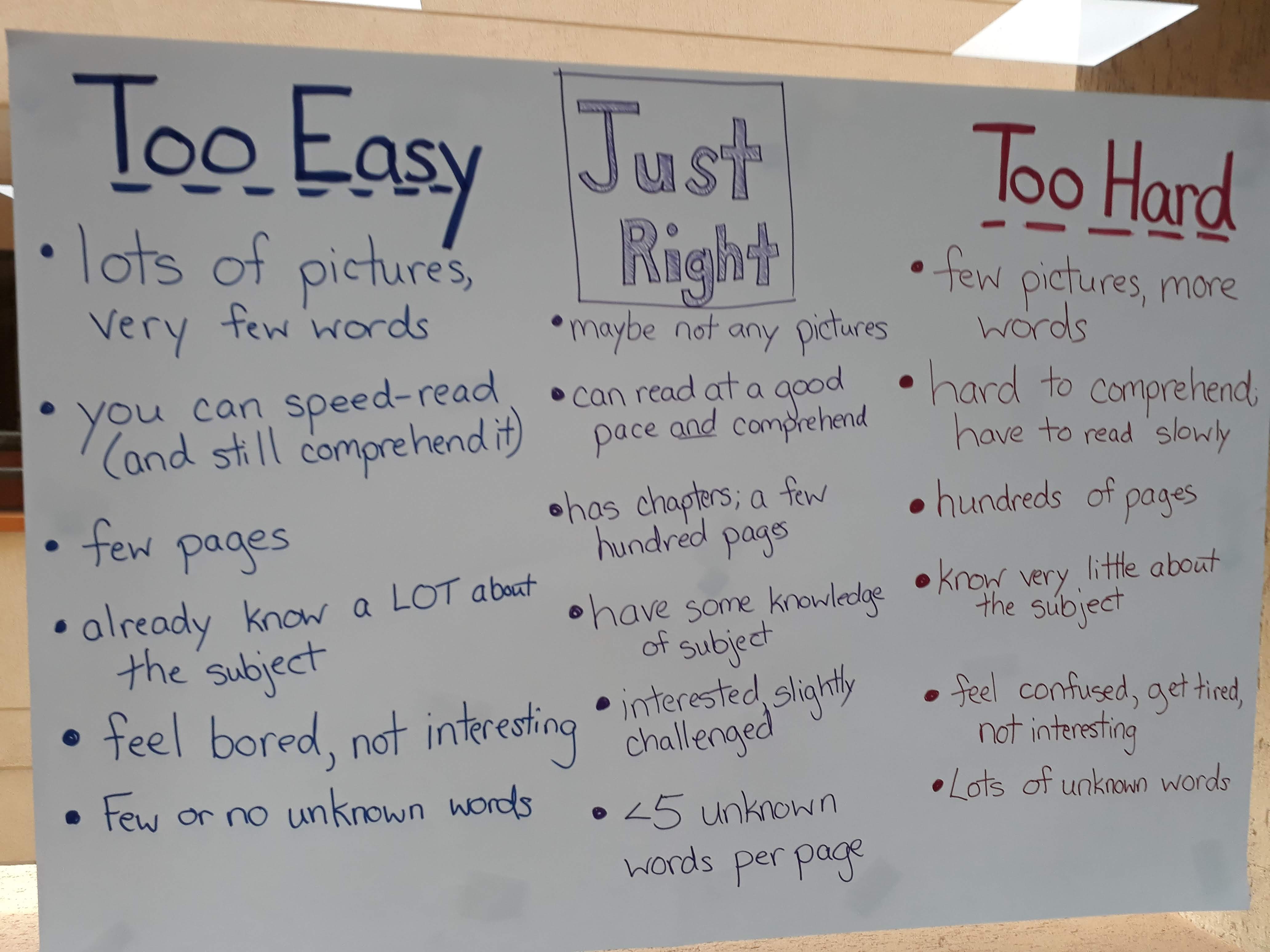 Things Good Readers Do: Find “Just Right” Books – a Look at a Book